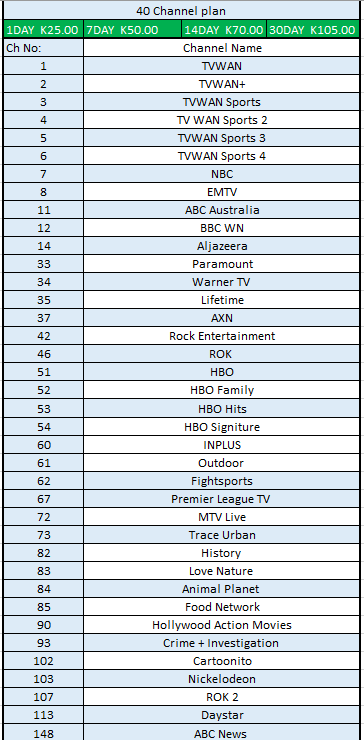 What are the channels in the 40 Channel Package? – Mobile - PNG
