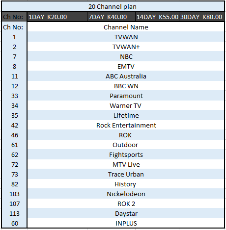What are the channels in the 20 channel package? – Mobile - PNG