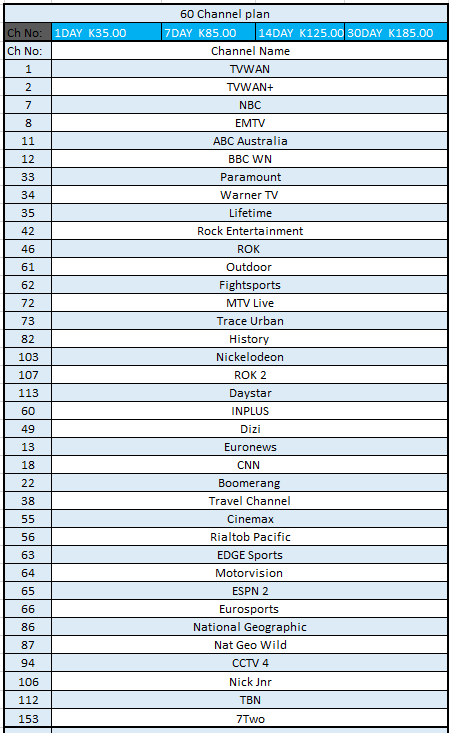 What are the channels in the 60 channel package? – Mobile - PNG